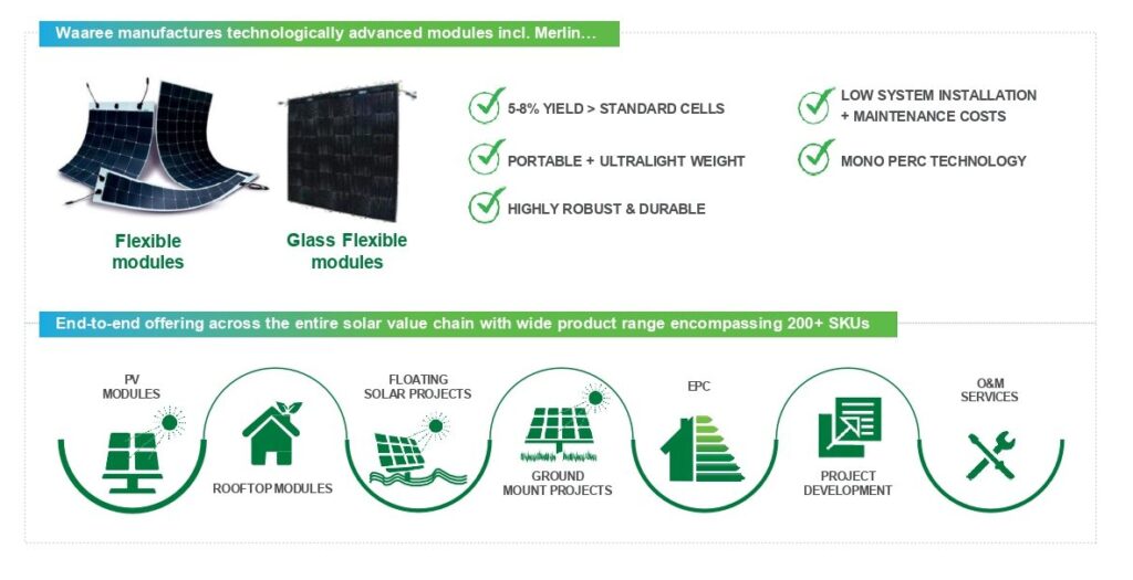 Rooftop Solar Energy Solutions in Uttarakhand - Adsun Solar